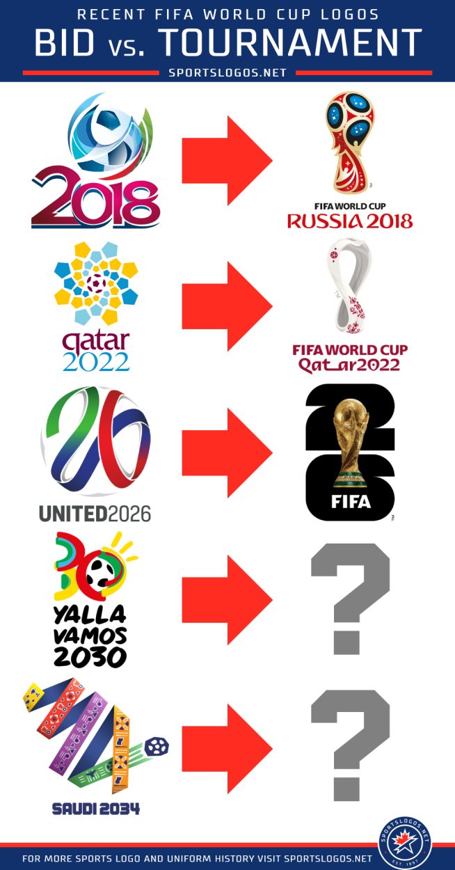 Until now, the respective bid committees have been operating under bid ...