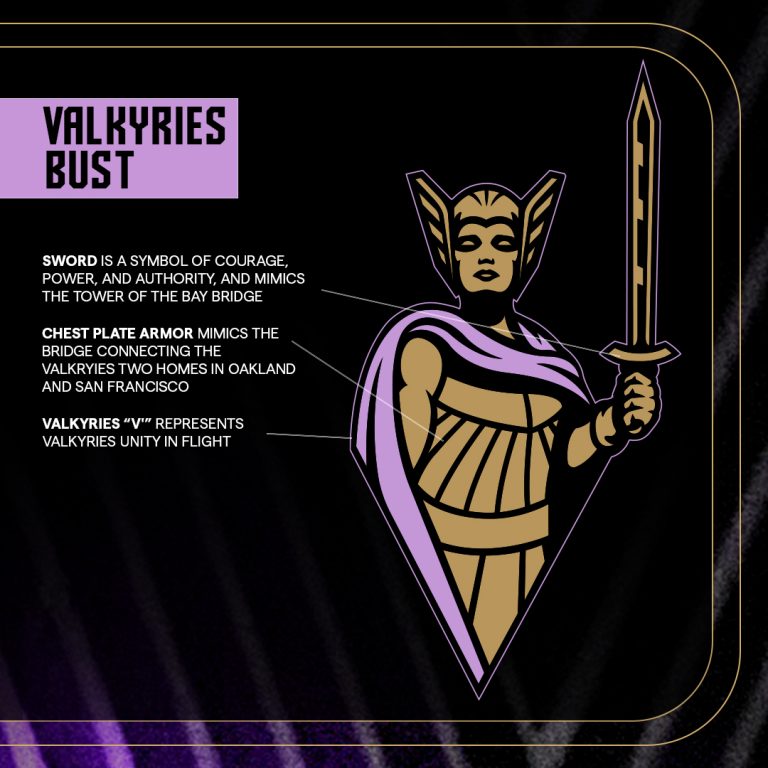 Courtesy Golden State Valkyries