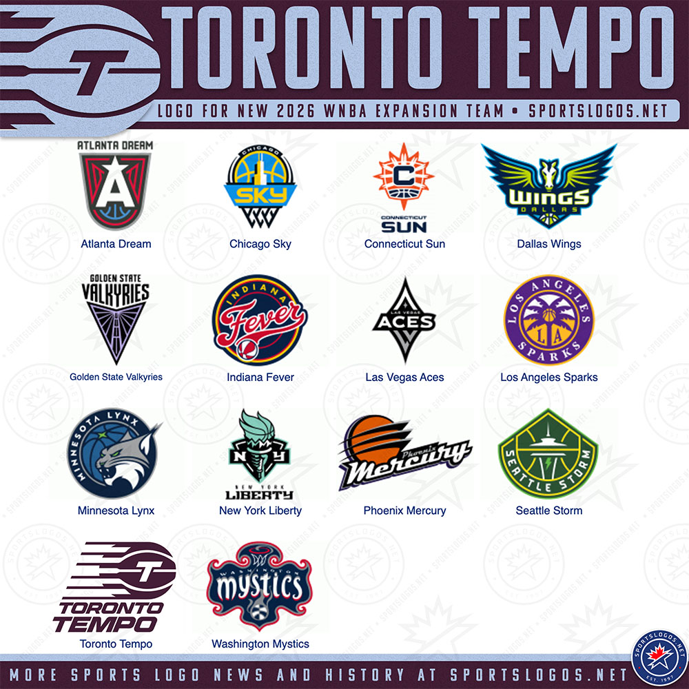 WNBA team logos with the Toronto Tempo included; a new team from Portland will also join this ...