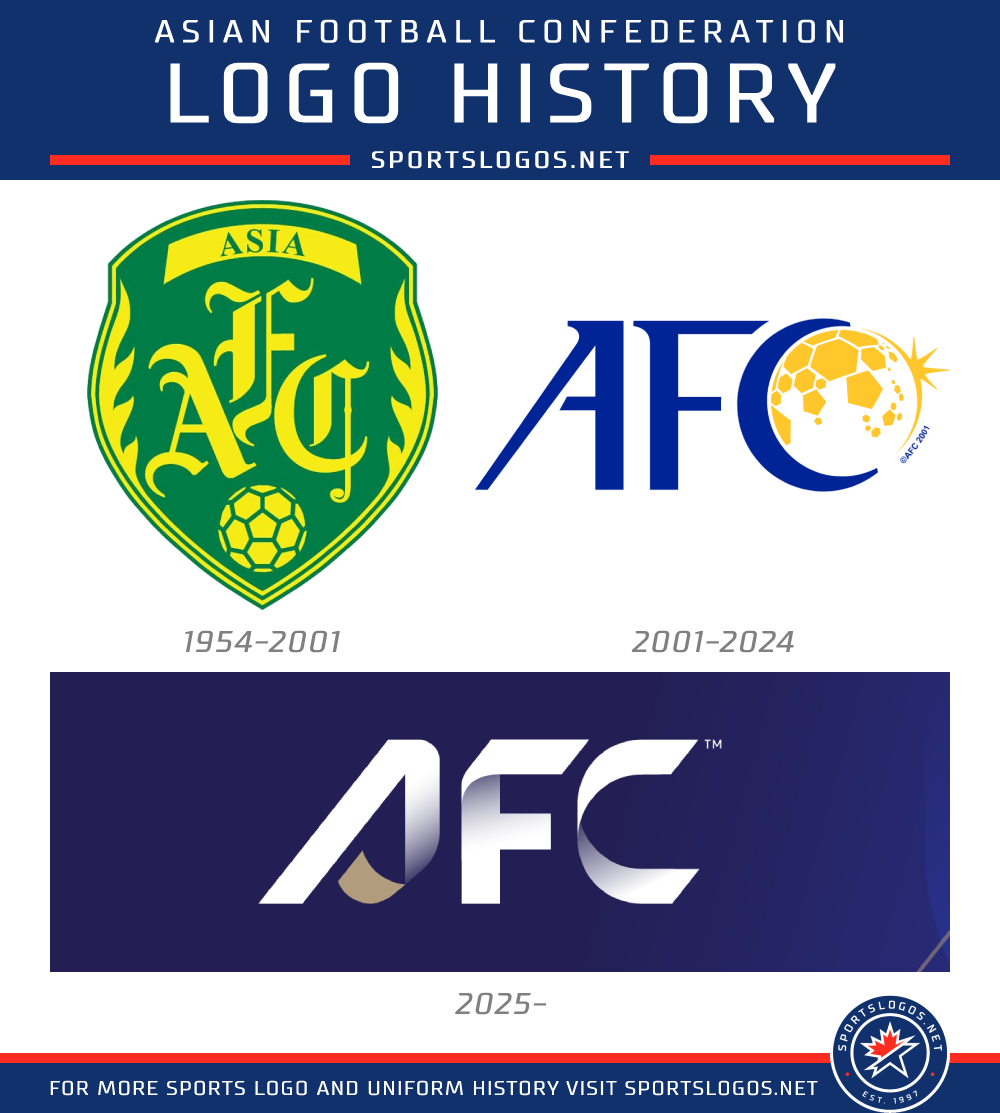 This is first time the AFC has updated its logo since 2001. From its ...