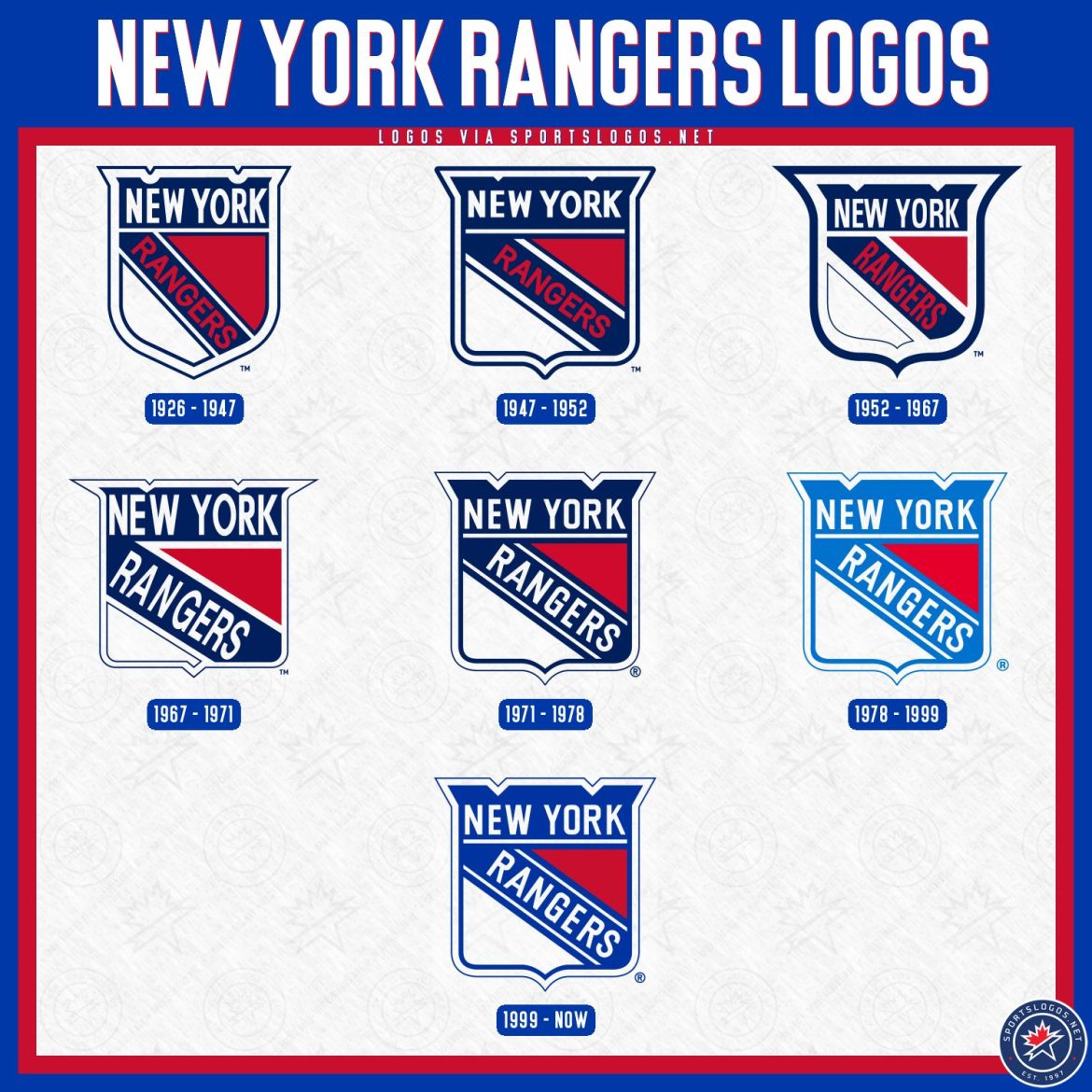 New York Rangers logo history