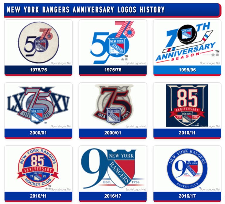 New York Rangers to Celebrate 100th Year with Commemorative Logo in 2025-26