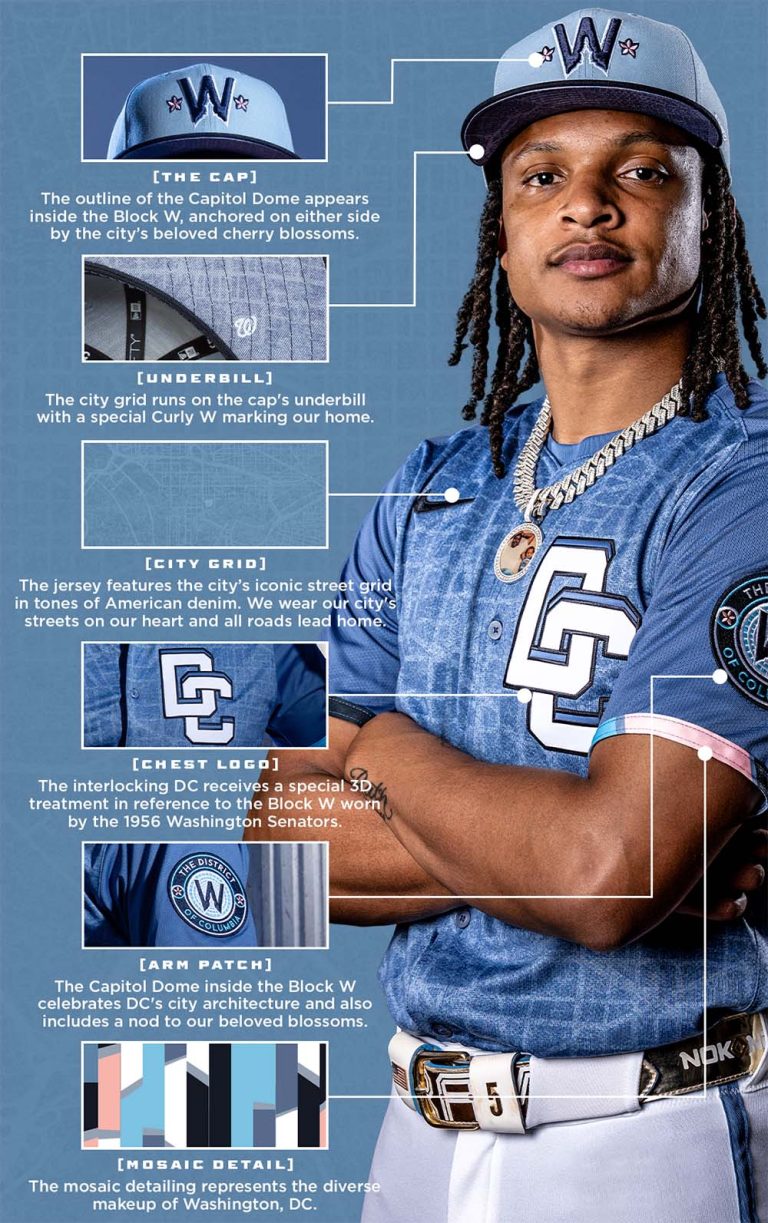 SHOP: Washington Nationals brand new 2025 City Connect caps and jerseys ...