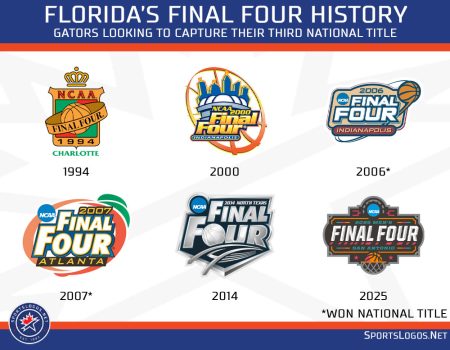 Looking At Florida, Houston’s Final Four, Logo History