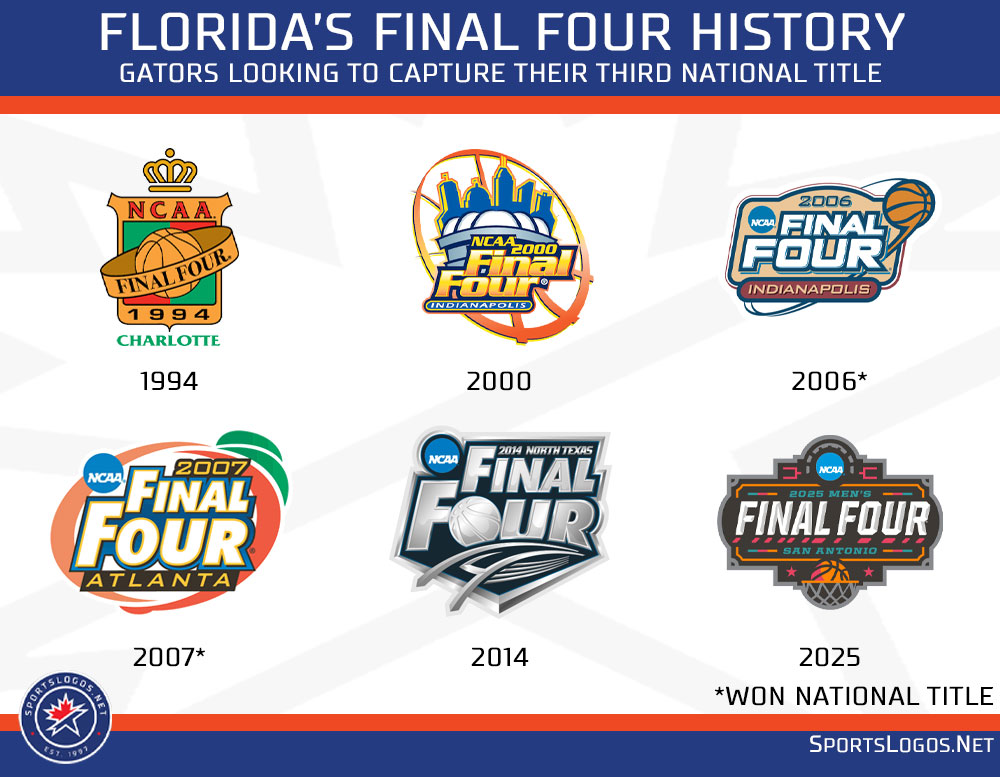 Looking At Florida, Houston’s Final Four, Logo History
