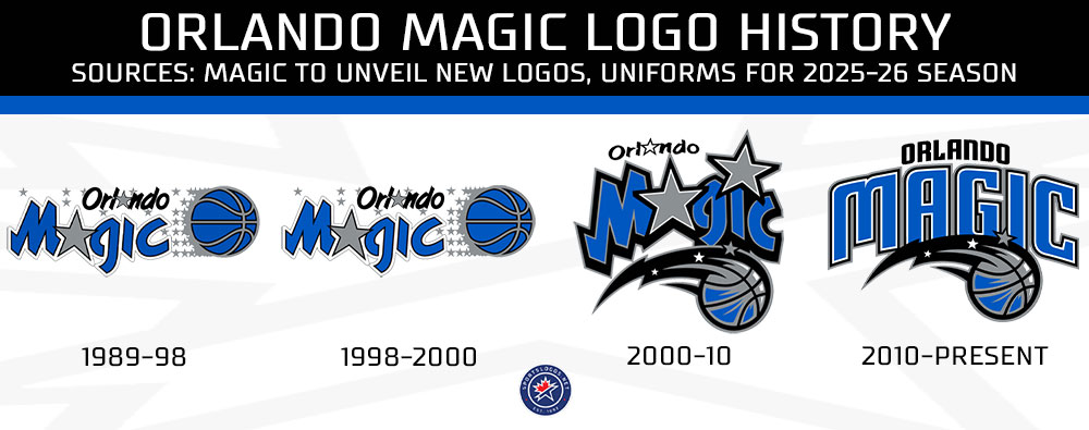 The secondary ball and stars are expected to remain a prominent part of ...