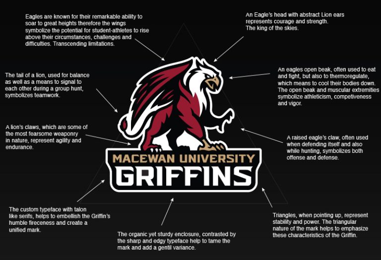 Courtesy MacEwan University Griffins
