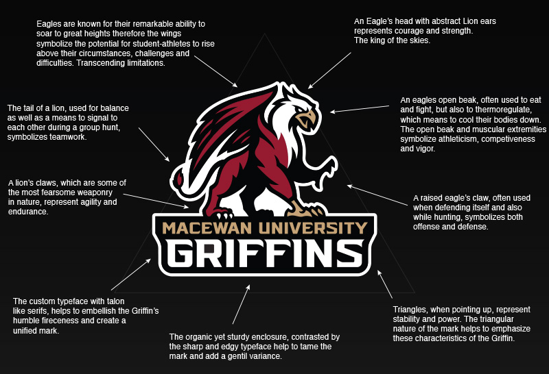 Courtesy MacEwan University Griffins