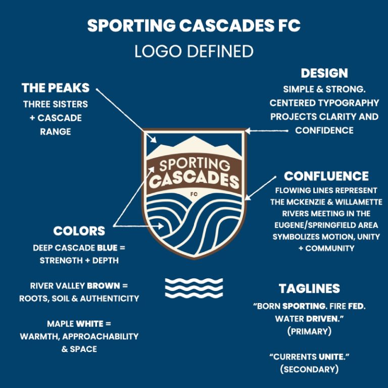 Graphic via Sporting Cascades FC / Facebook