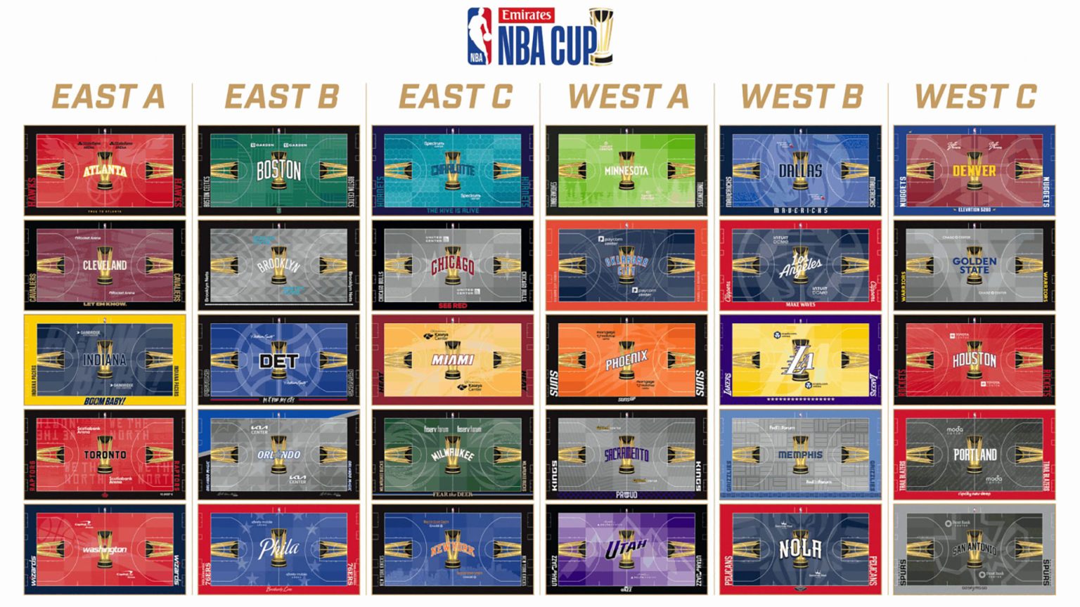 Team-Specific Court Designs For 2025 Emirates NBA Cup Revealed