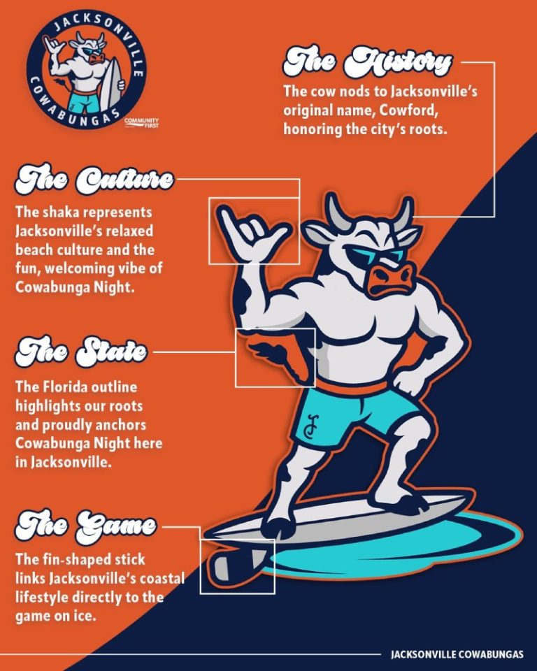 Courtesy Jacksonville Icemen / Facebook